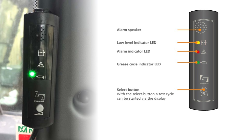 Groeneveld Singleline Auto Greaser | LSL Lubrication Solutions
