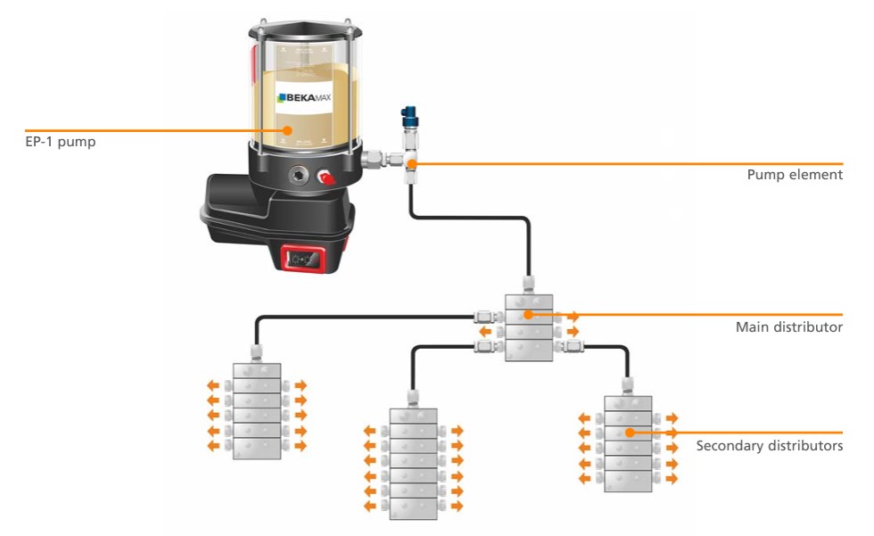 BEKA EP-1 Auto Greaser | LSL Lubrication Solutions