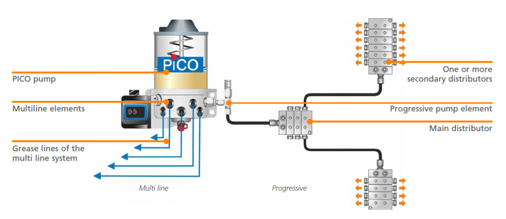 BEKA Pico Auto Greaser | LSL Lubrication Solutions